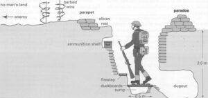 Trenches and Tunnels at Vimy Ridge | VALOUR CANADA